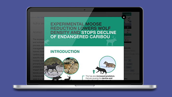Significant Science Communication | Graphical abstract