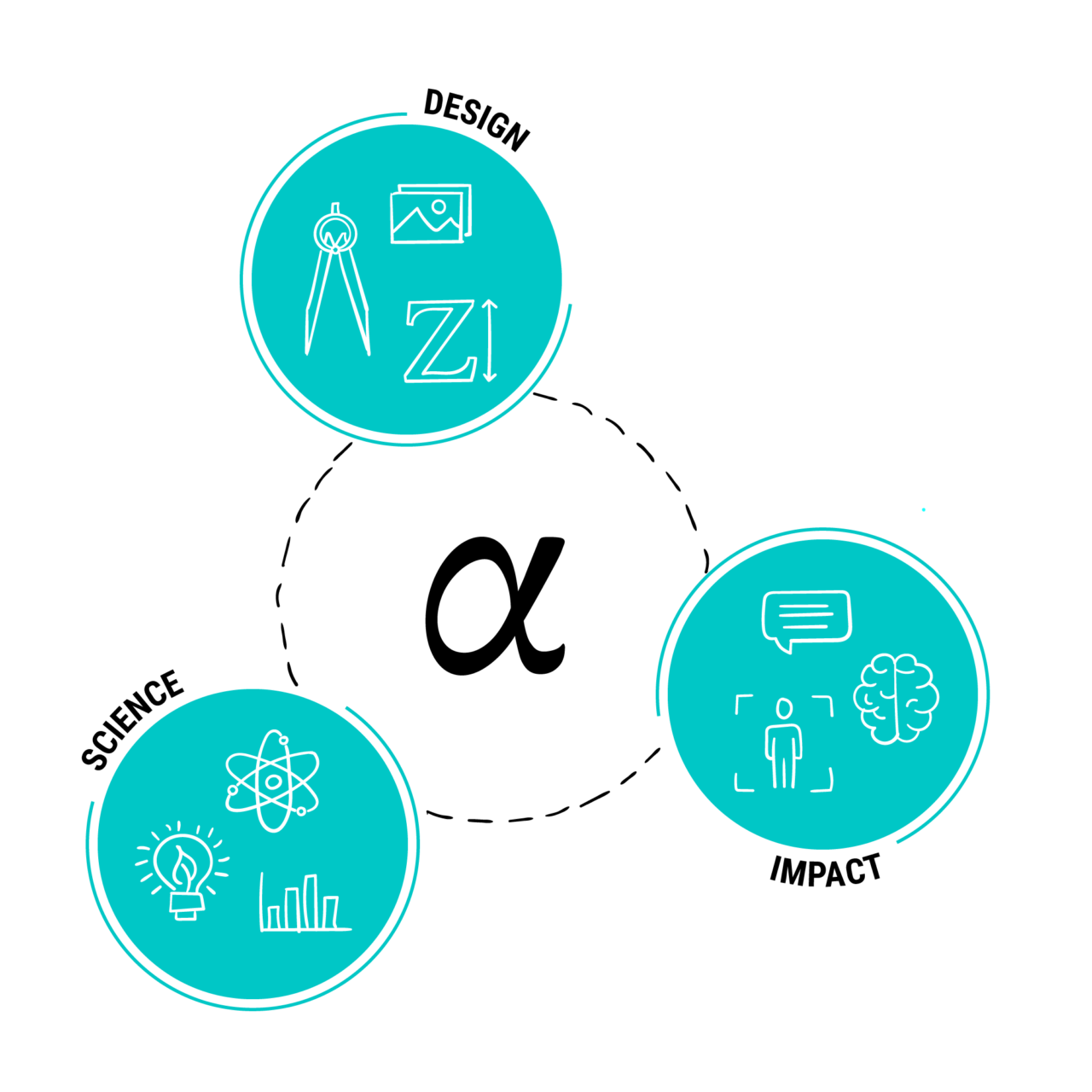 Science Communication & Design | Significant Science Communication