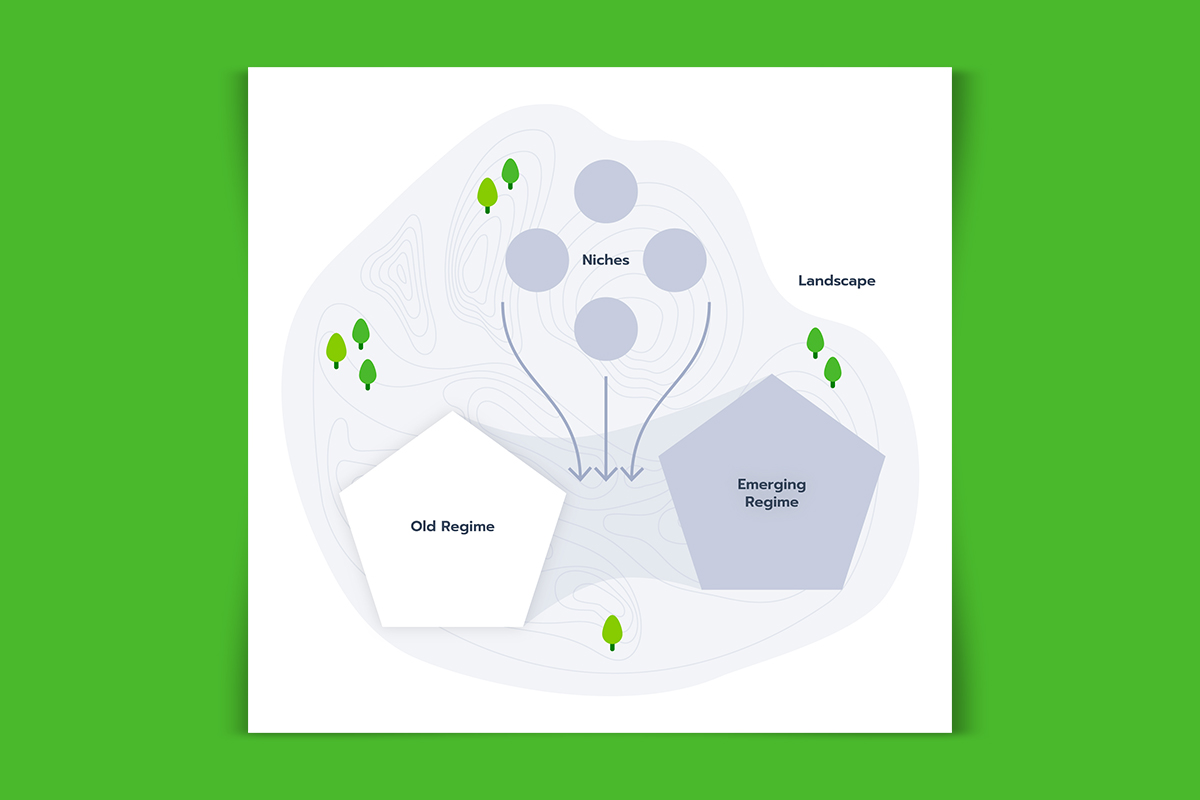 Visualizing systems change: tools and visuals | Significant Science ...