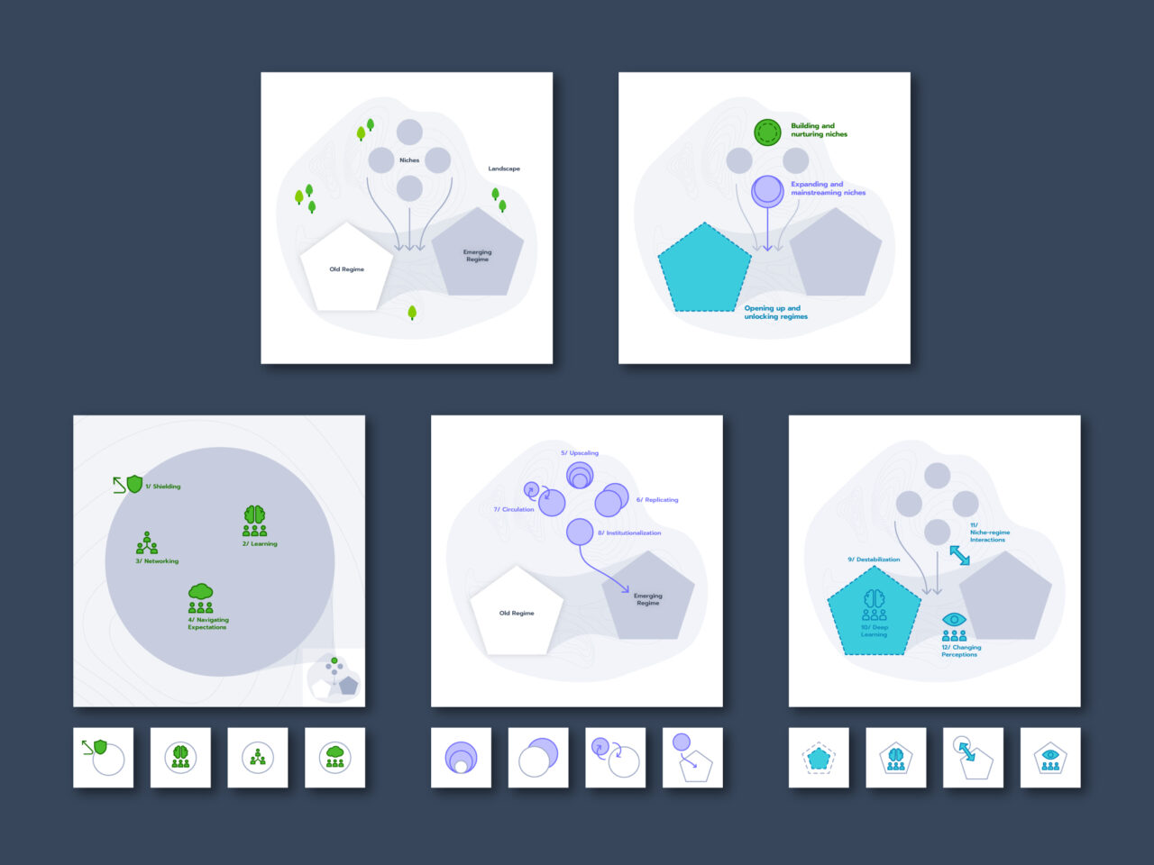 Visualizing systems change: tools and visuals | Significant Science ...