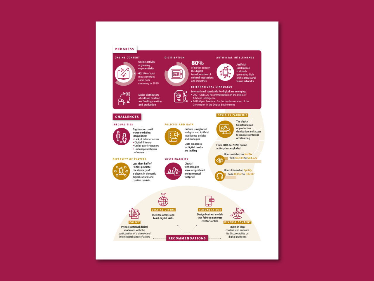 Infographics for UNESCO global report | Significant Science Communication