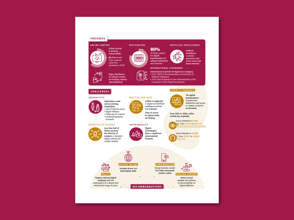 Infographics for UNESCO global report | Significant Science Communication